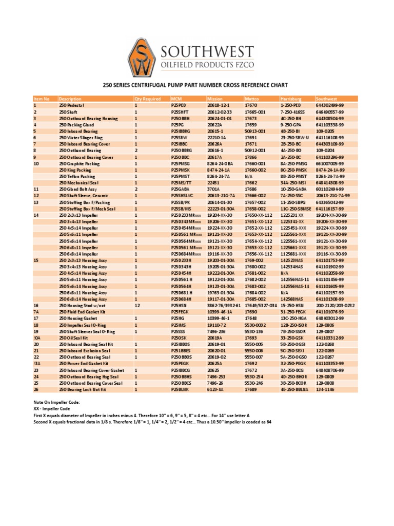 250 Series Centrifugal Pump Part Number Cross Reference Chart | PDF