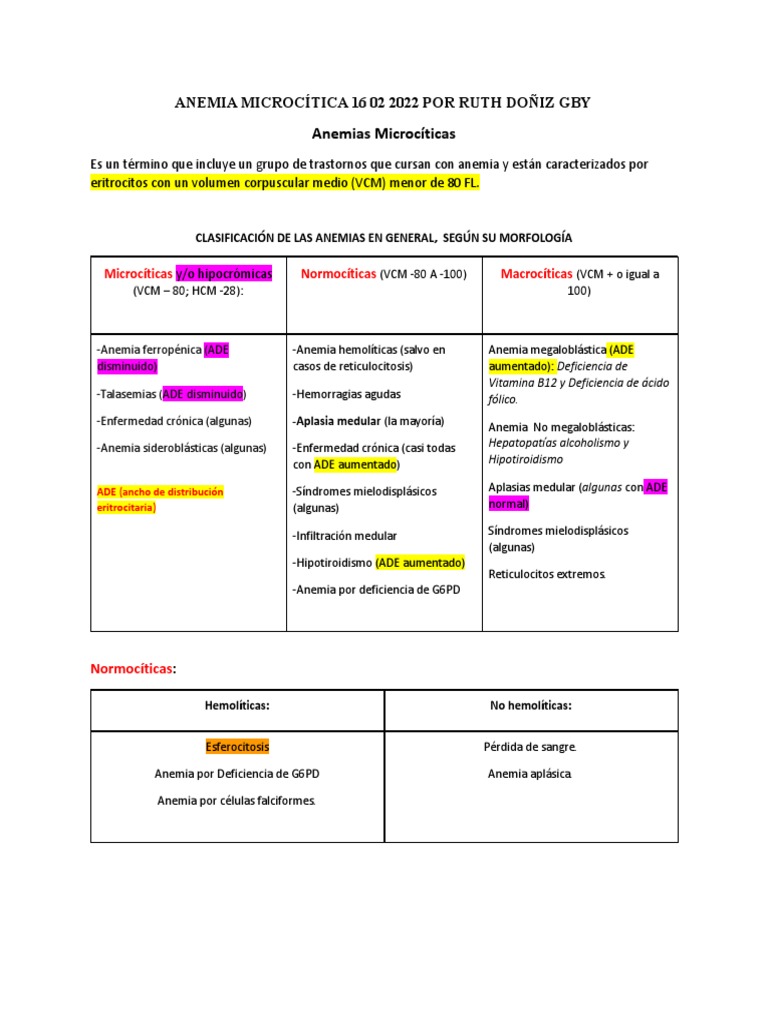 Anemia Microcitica | PDF | Anemia | Glóbulo rojo