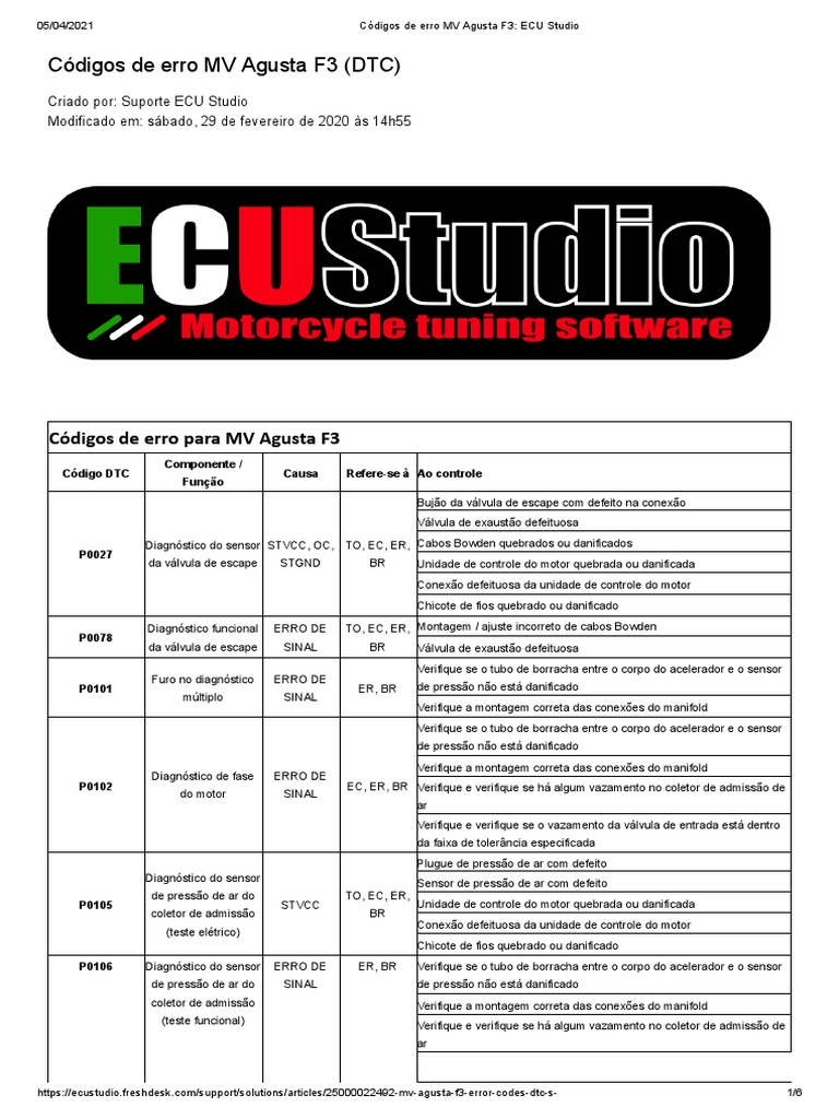 Códigos de Erro MV Agusta F3 | PDF | Motores | Máquinas