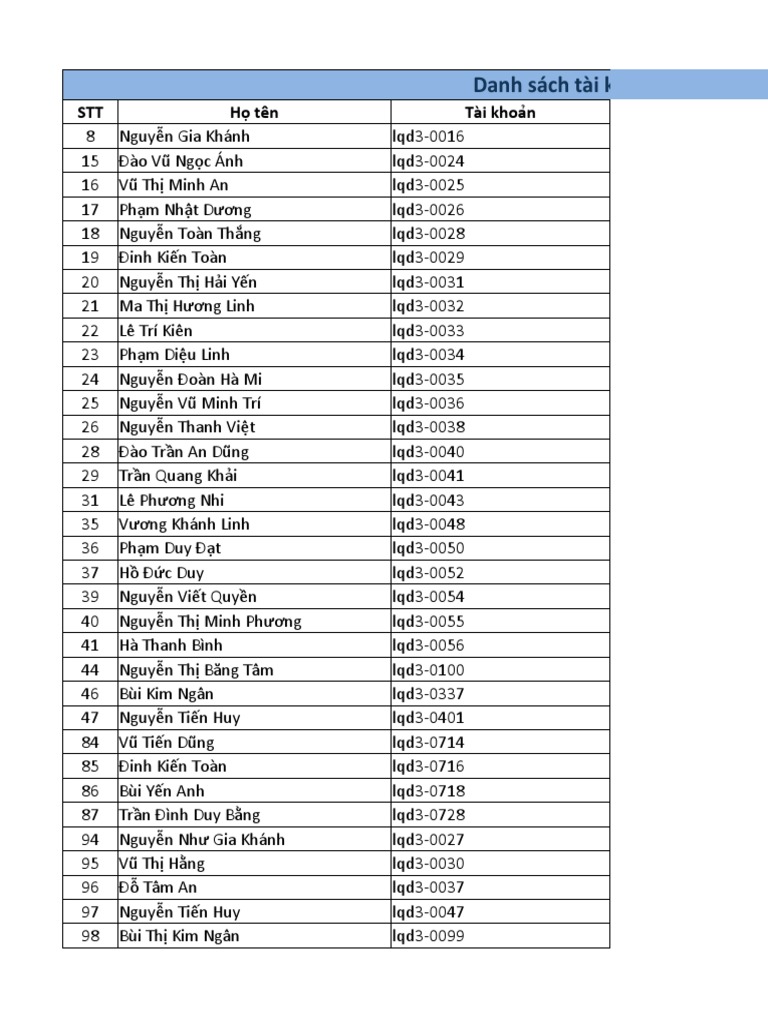 Danh Sách Và Tài Kho N Vioedu | PDF