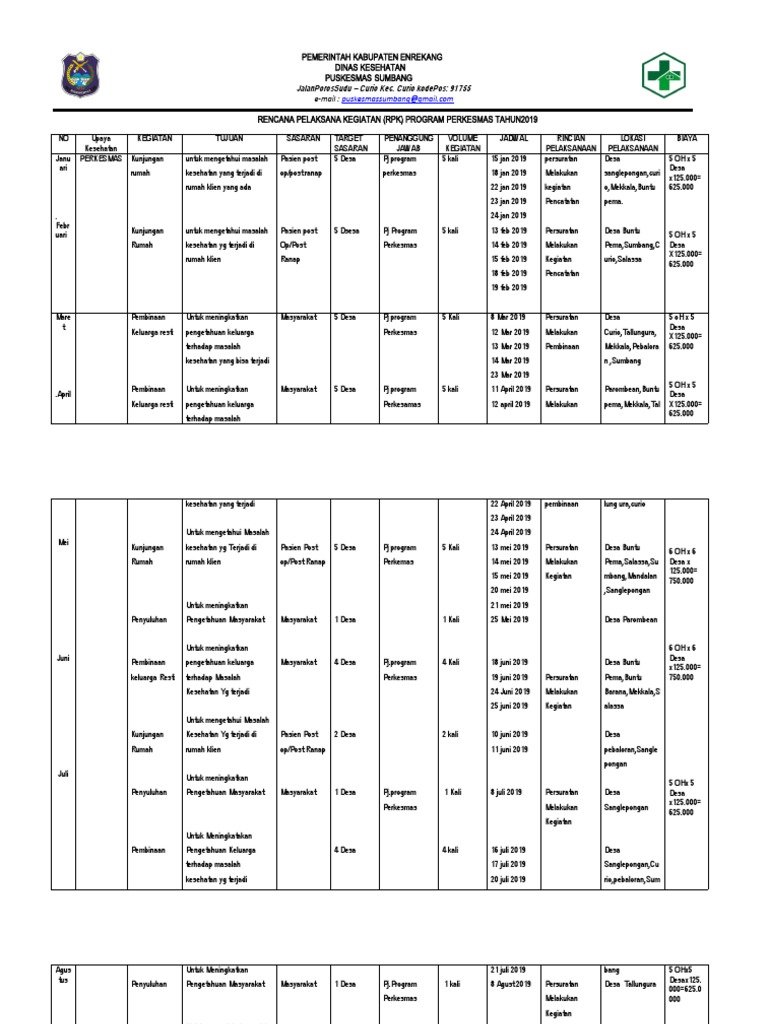 Rencana Kegiatan Perkesmas 2019 | PDF