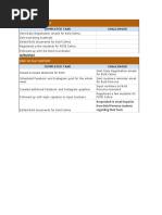 DTD2 Agent Schedule 2022 | PDF | Art