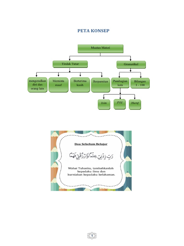 Modul Bahasa Arab Bab 1 | PDF