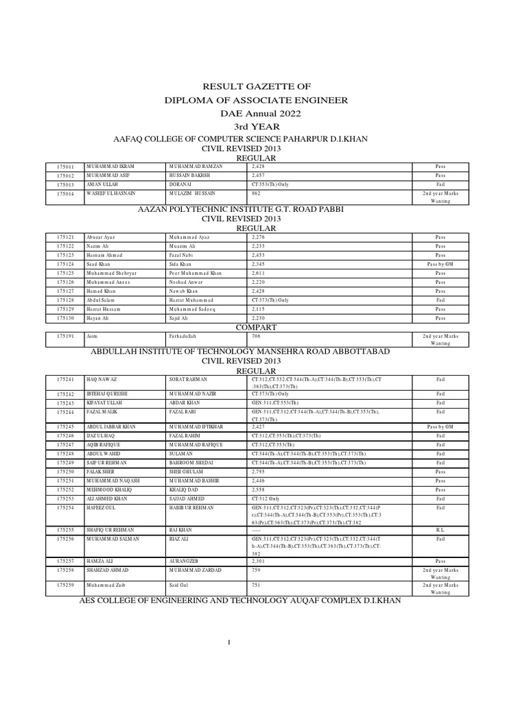 DAE Civil Engineering Results 2022 | PDF | Pakistan