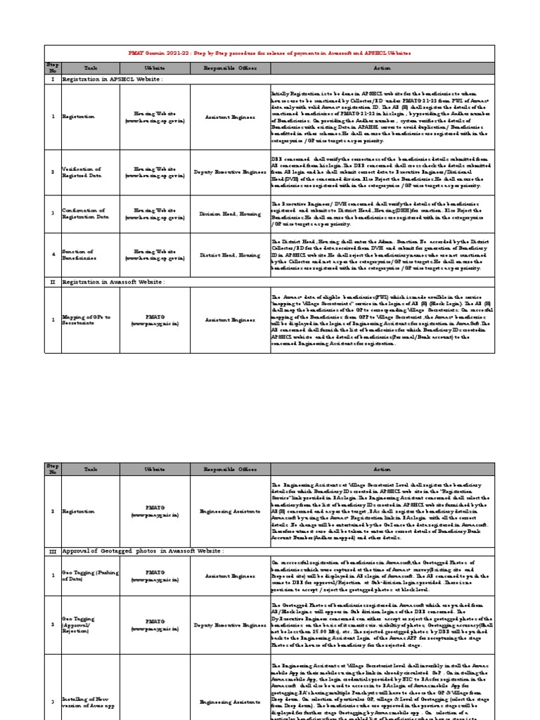 PMAY-G - Step by Step For Generation of FTOs | PDF | Software | Information Technology
