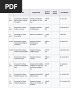 Complete Doraemon Movie List 1980-2025 | PDF