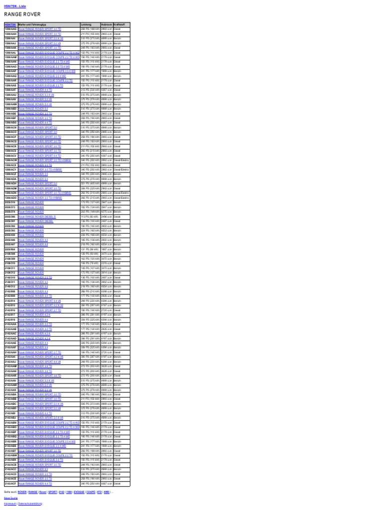 Range Rover - HSN +TSN | PDF | Luxury Motor Vehicle Manufacturers ...