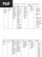 Esther Park - SOAP NOTE - Abdominal Pain | PDF | Constipation ...