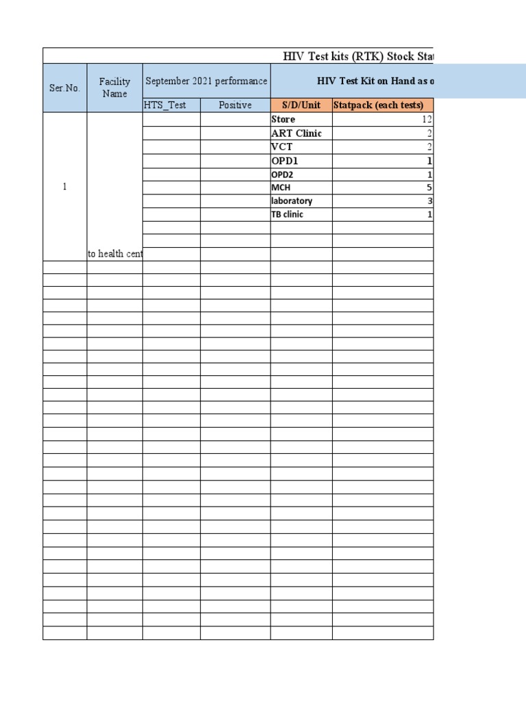 HIV Test Kits (RTK) Stock Status, December, 2021 | PDF