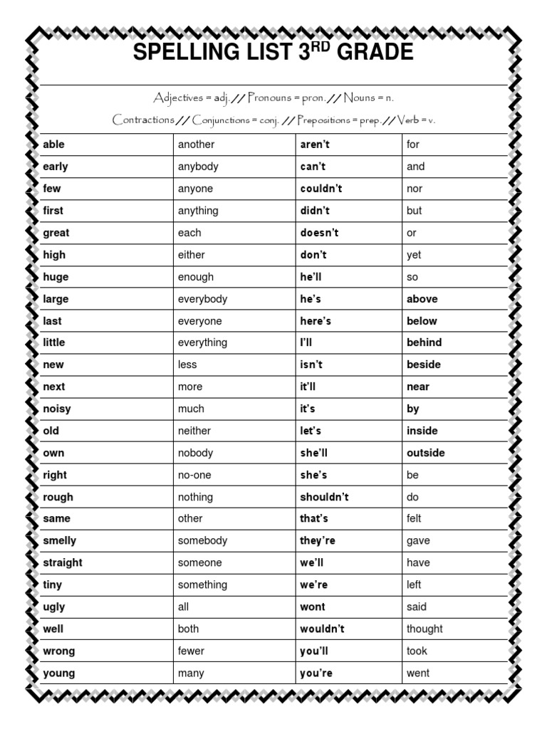 Spelling List 2023 | PDF