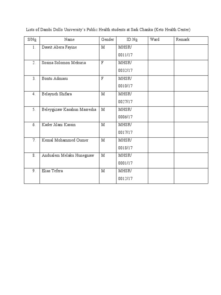 Lists of Dambi Dollo University | PDF