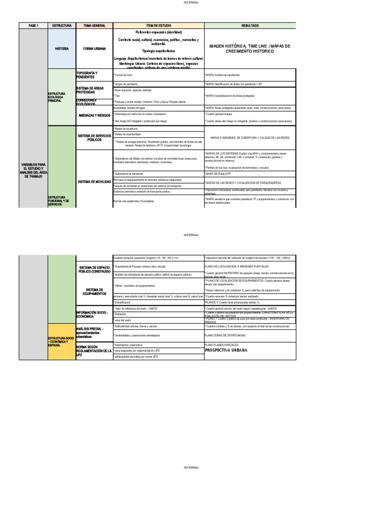 Variables Urbanas para Analisis | PDF | Transporte
