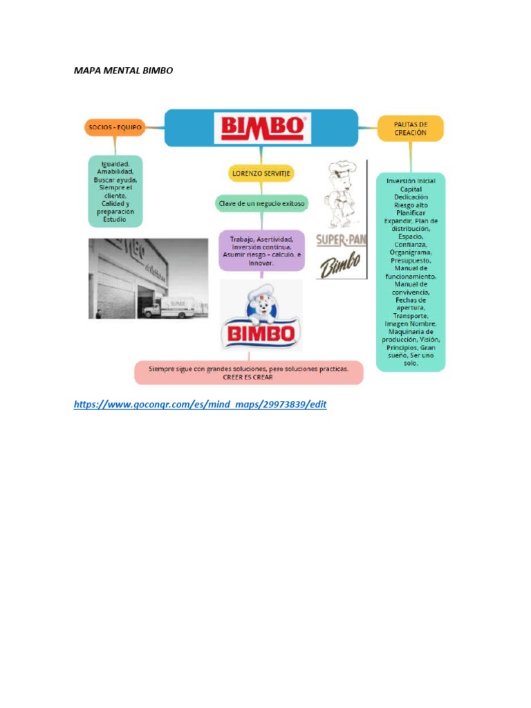 Mapa Mental Bimbo | PDF