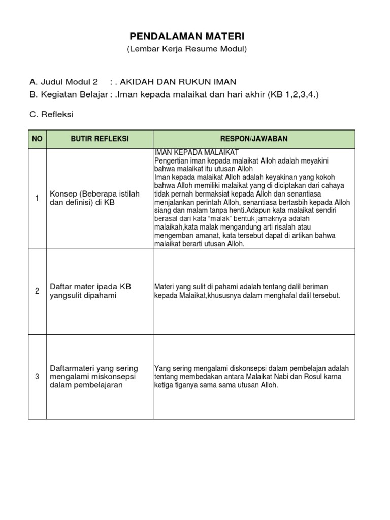 LK - Resume Pendalaman Materi PPG 2022 Modul 2 KB2 | PDF