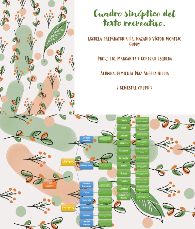 Cuadro Sinóptico de Textos Recreativos | PDF