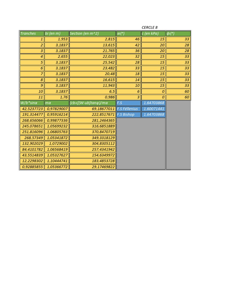 Fichier Excel À Imprimer TFC | PDF