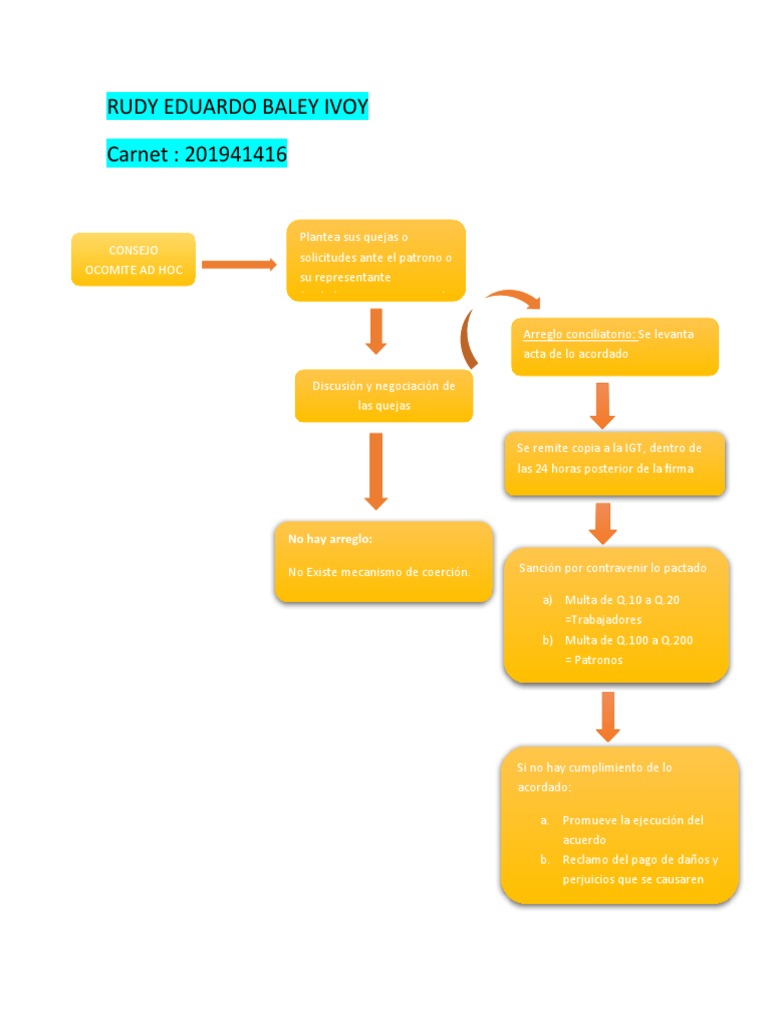 Tarea de Laboral - Esquemas | PDF | Arbitraje | Demanda judicial