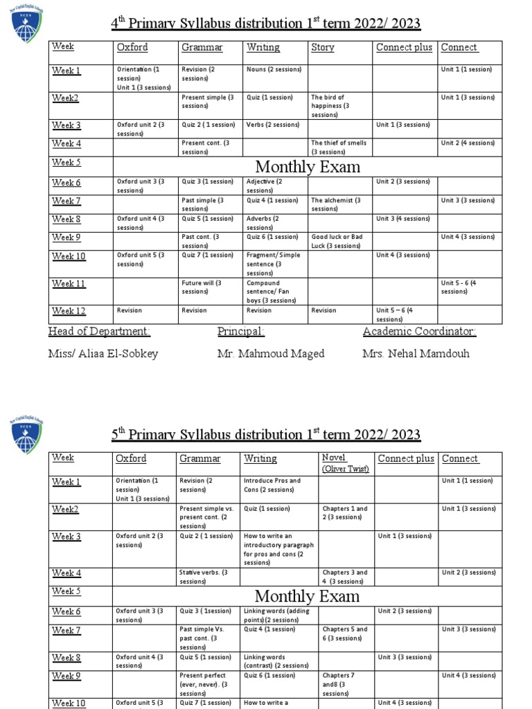 Primary and Prep. Syllabus Distribution 1st Term 2022-2023 | PDF