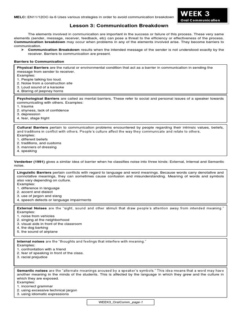 Week3 Oral Comm Handouts 3 | PDF | Communication | Mental Disorder