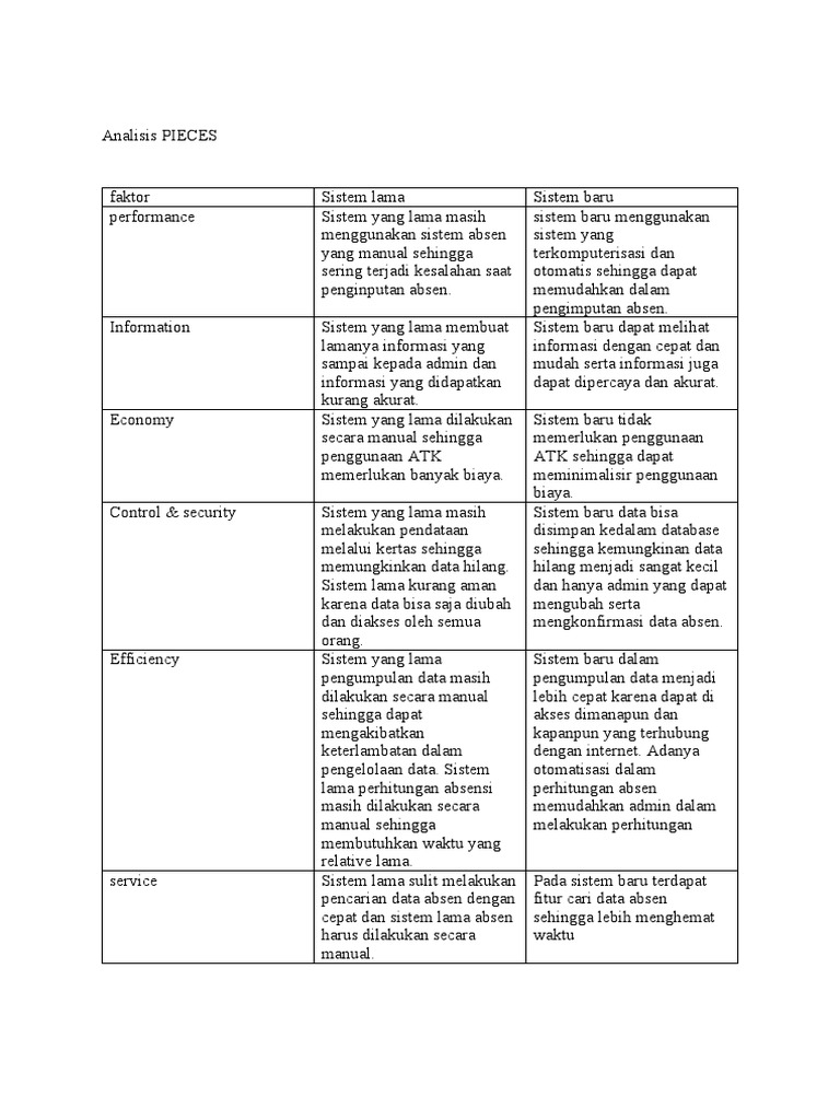 Analisis PIECES | PDF
