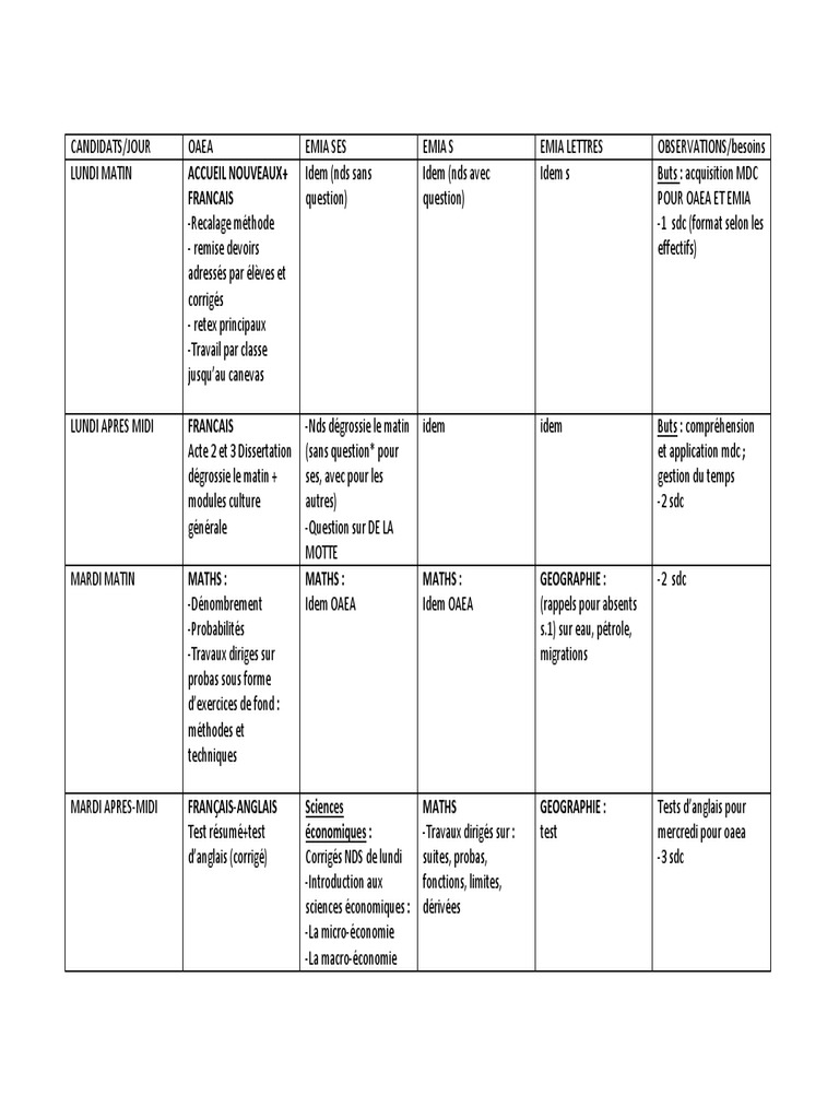 Semaine 2 Dream Team | PDF | Mathématiques | Science