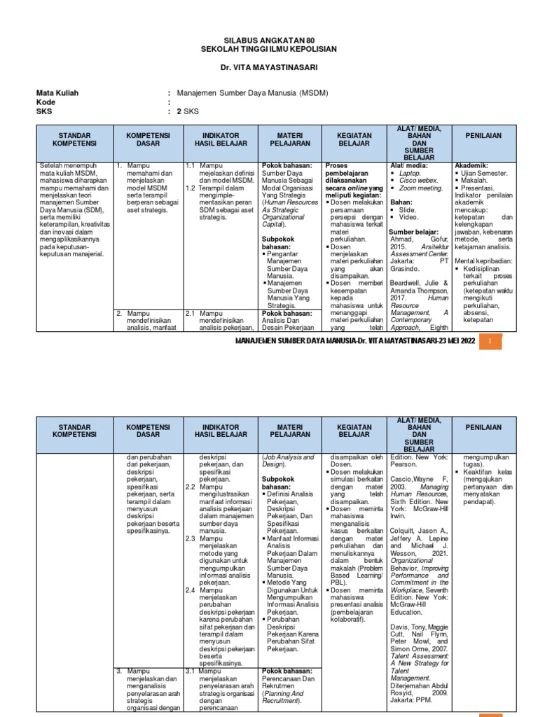 Vita Kirim-Silabus, Dan RPS Angk. 80-Manajemen Sumber Daya Manusia S1 ...