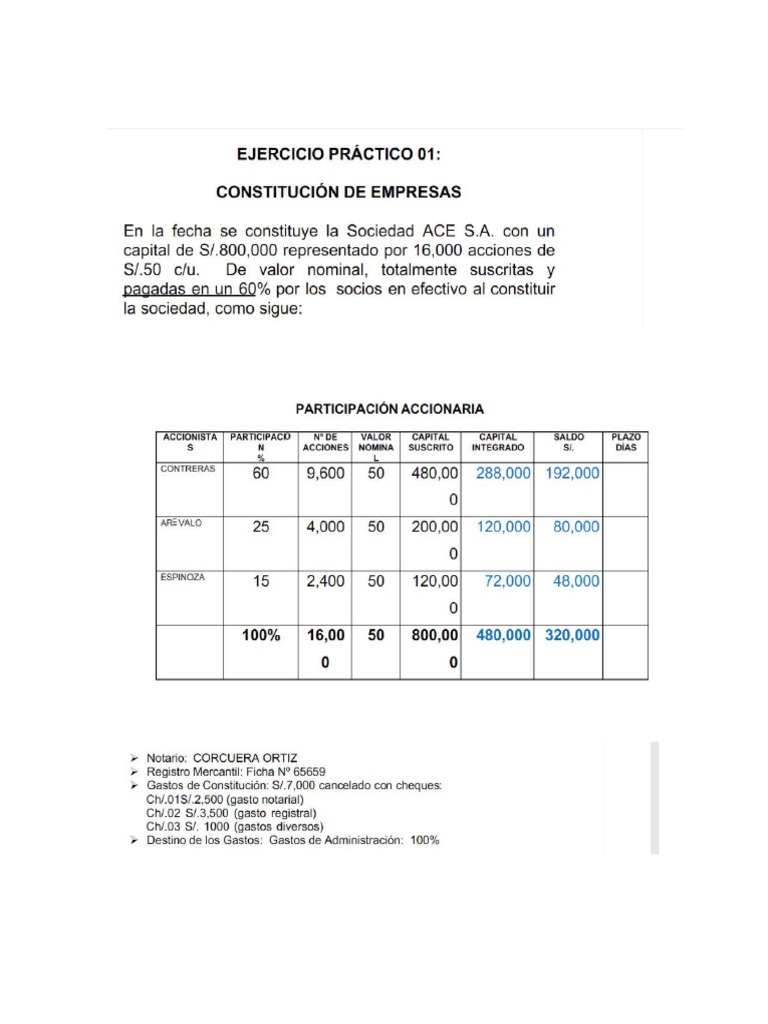 El Capital Social de Una Empresa | PDF | Depreciación | Capital (economía)