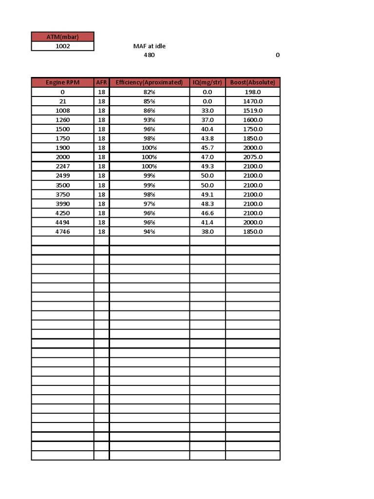 Analyse Compressor Map | PDF | Turbomachinery | Systems Engineering