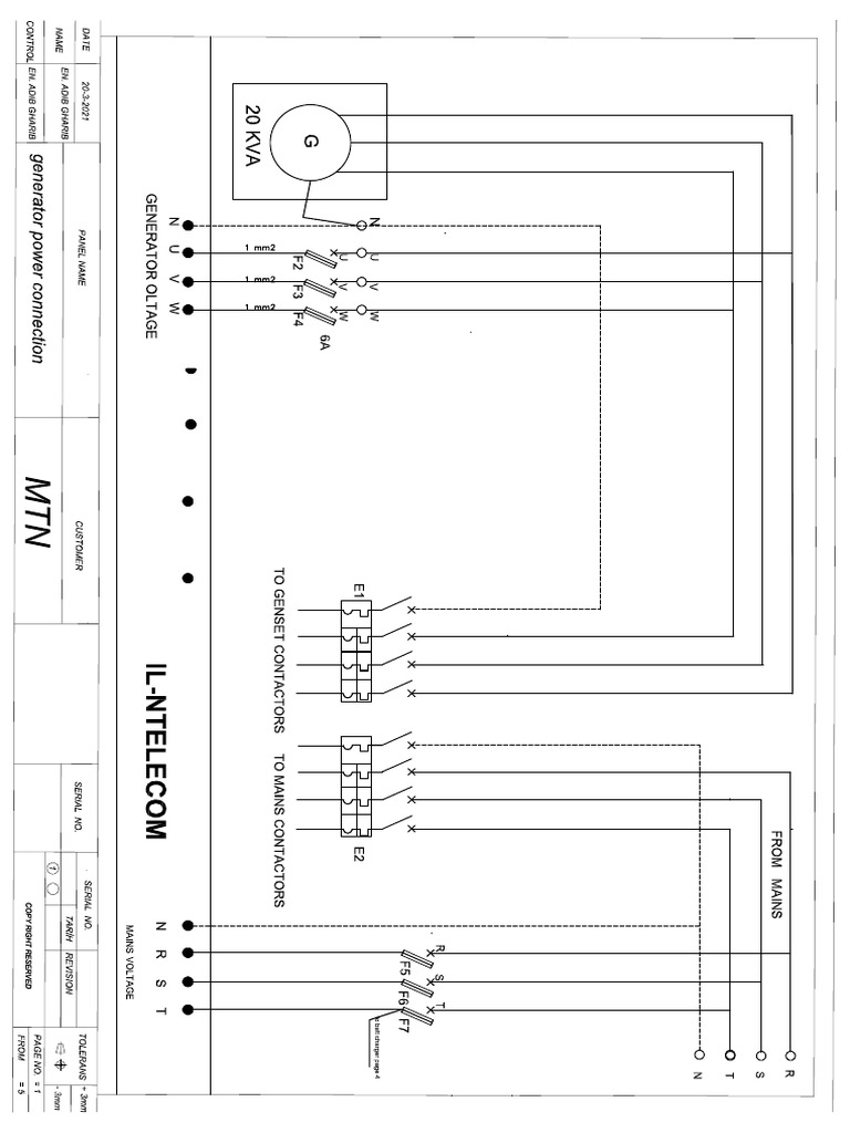 MTN Telecom Model 2 | PDF