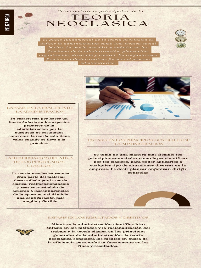 Infografía TEORIA NEOCLASICA | PDF | Teoría | Planificación