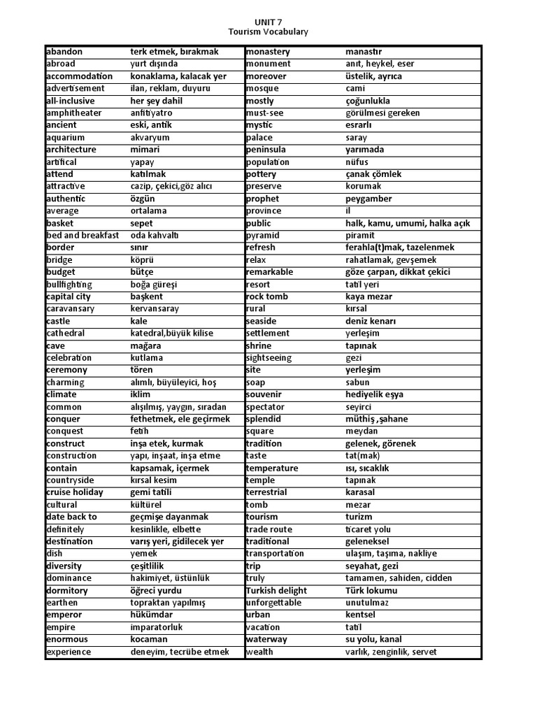 Unit 7 Tourism Vocabulary | PDF