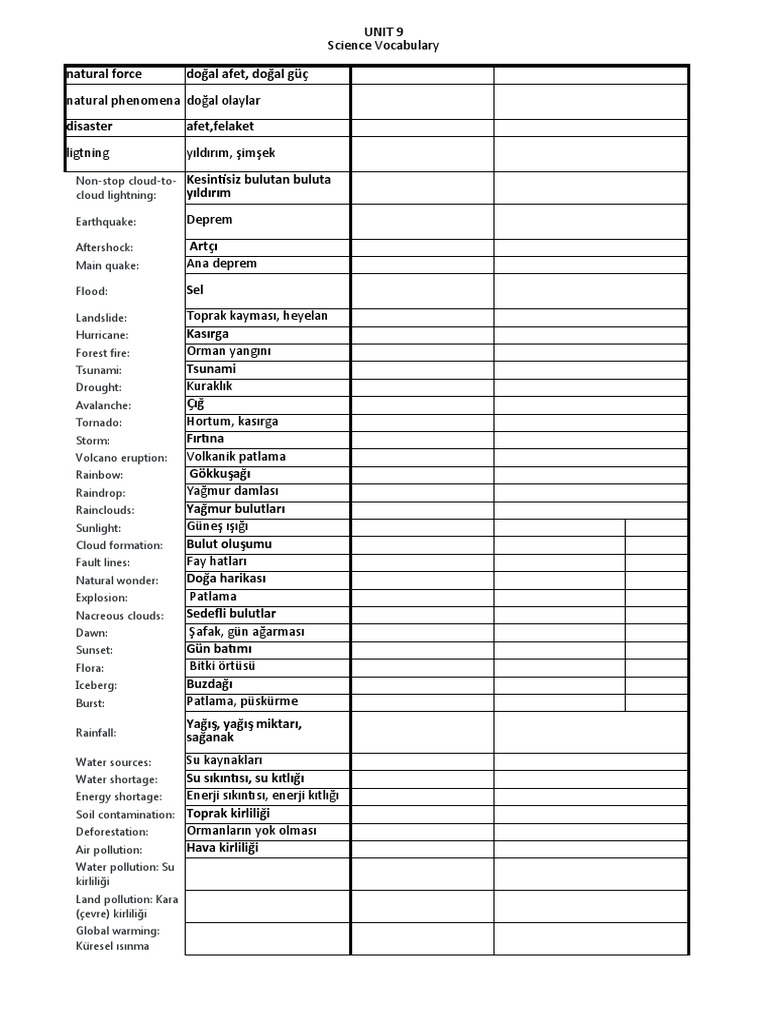 Unit 10 Natural Forces Vocabulary | PDF