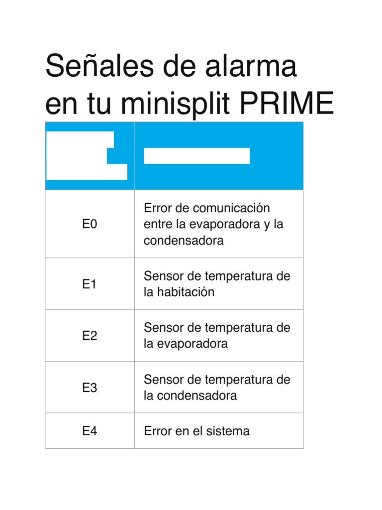 Códigos de Error Aa Prime | PDF | Ingenieria Eléctrica | Ingeniería Química