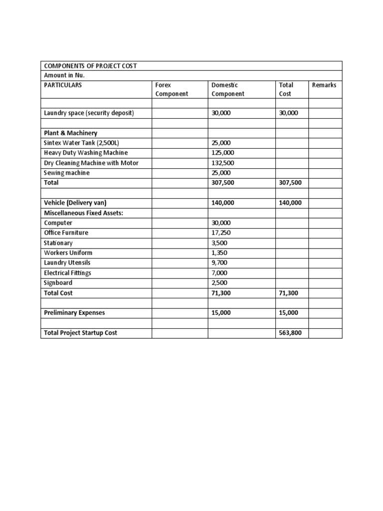 Balance Sheet | PDF | Balance Sheet | Expense