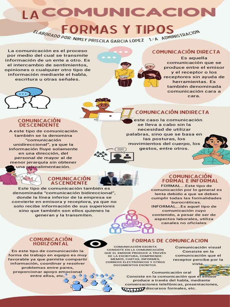 Infografia De La Comunicacion Y Sus Tipos Pdf Comunicación