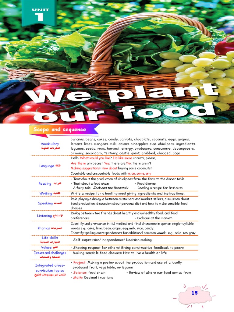 Nourishing Nutrition: A Document Outlining Key Elements of a Food and ...