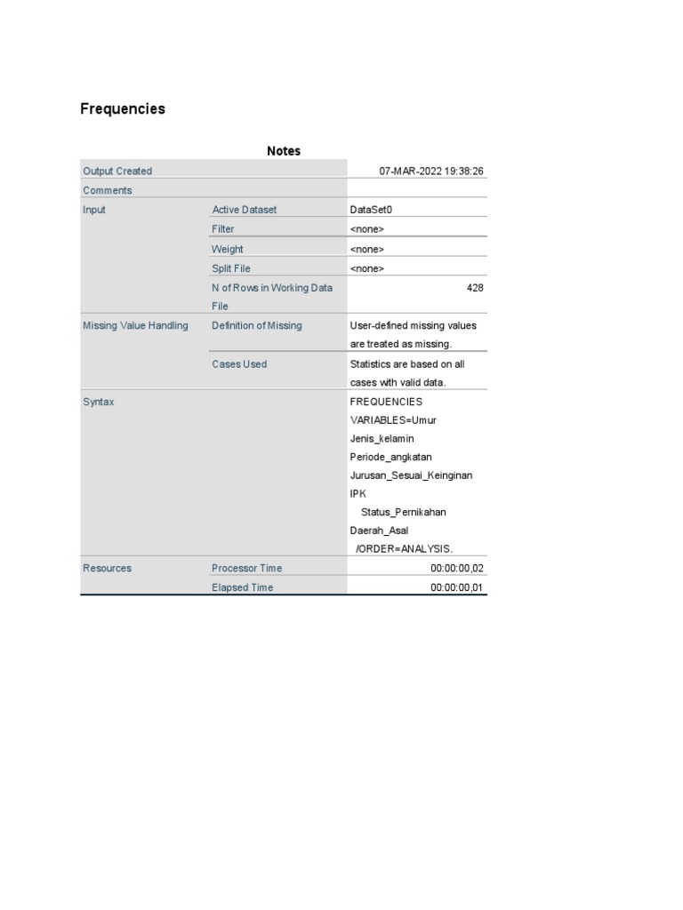 Lampiran 6. Frekuensi Karakteristik Responden | PDF | Computer Programming | Computing