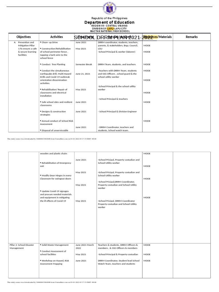DRRM Plan 2021 2022 | PDF | Emergency Management | Disaster Risk Reduction