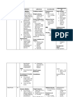 Sample Charting (Fdar) | PDF | Diseases And Disorders | Health Sciences