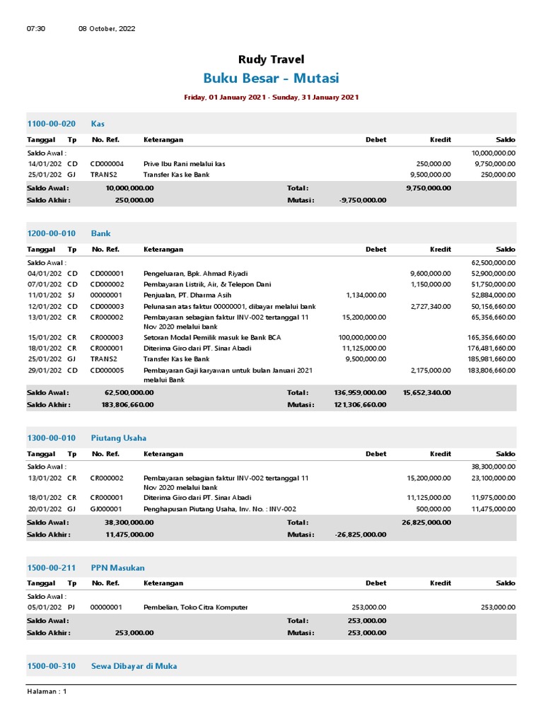 Laporan Mutasi Buku Besar | PDF