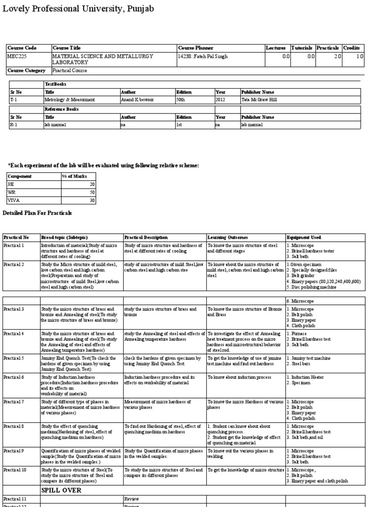 Mec225 Material Science and Metallurgy Laboratory | PDF | Applied And ...