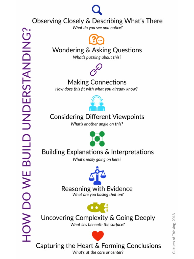 Understanding+Map+5 JPG | PDF
