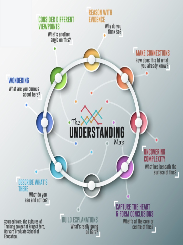 Understanding Map HQ | PDF