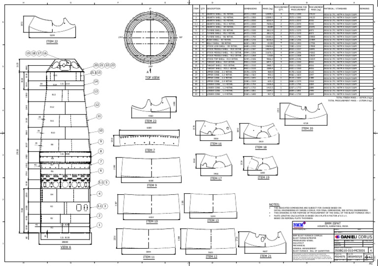 Item 22: Blast Furnace/Proper BMM Blast Furnace Complex | PDF