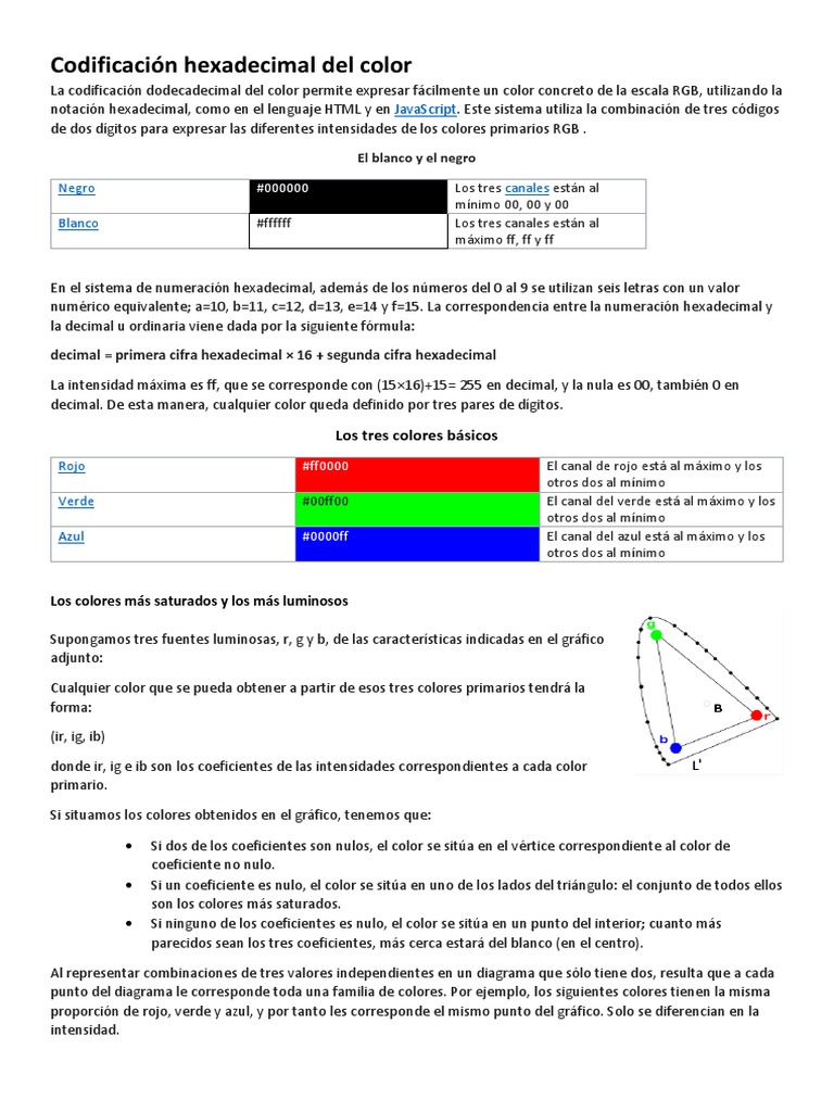 Codificación Hexadecimal Del Color: Negro Canales Blanco | PDF | Modelo ...