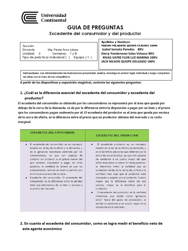 Excedente del Productor y su Medición | PDF | Excedente económico ...