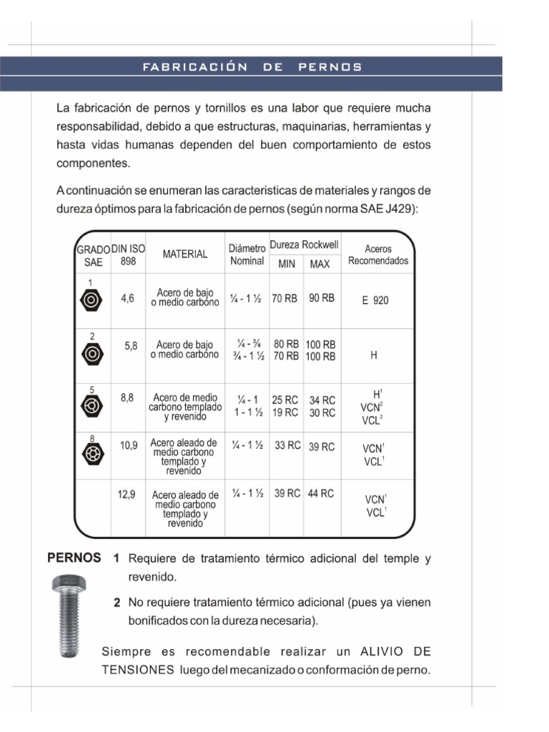 Fabricación de Pernos | PDF