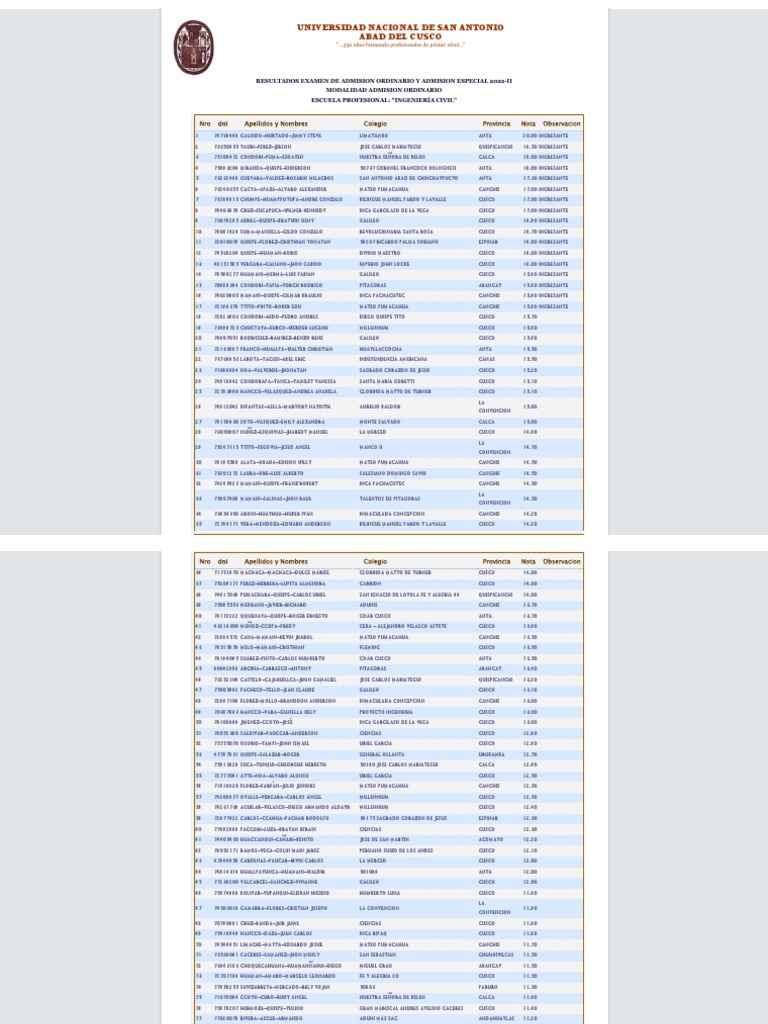 Resultados Unsaac 2022 2 Sabado 17 Set Examen Admision Ordinario Ingenieria Civil 08 | PDF | Perú
