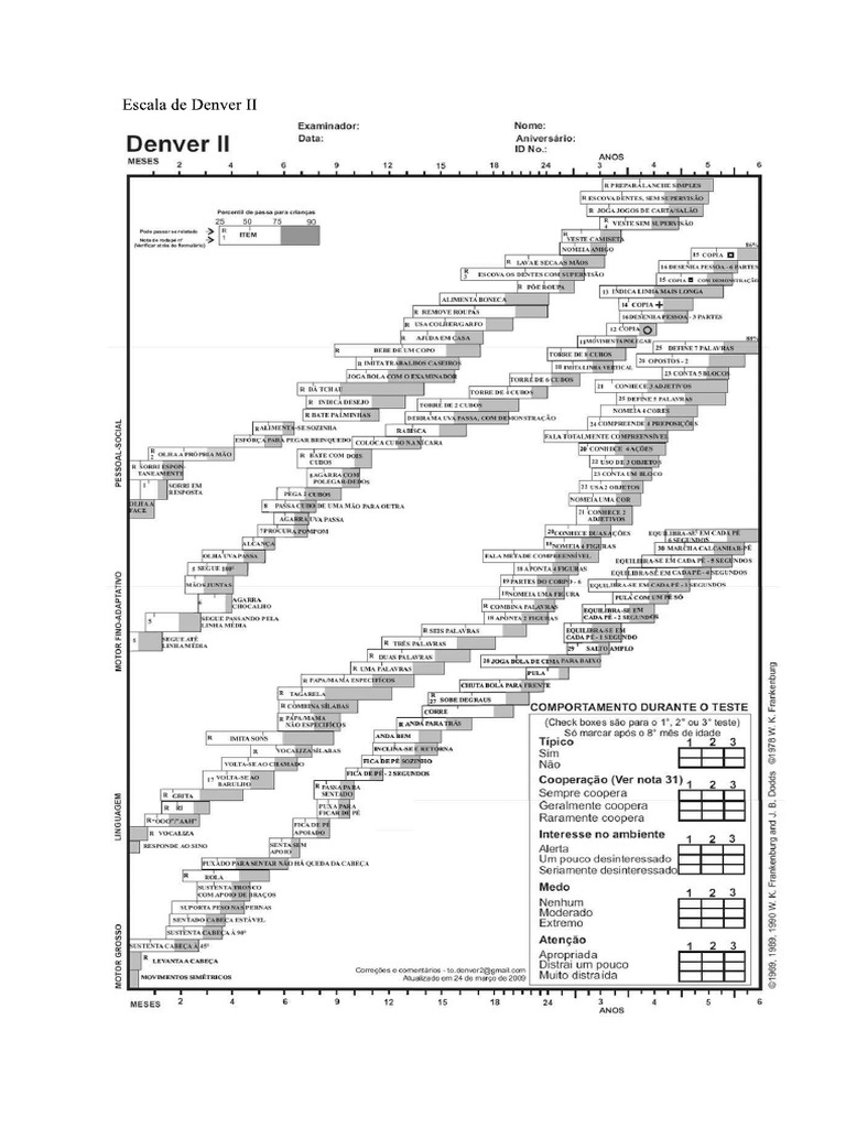 Escala Denver II | PDF