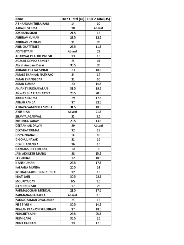 IPS AB Quiz | PDF
